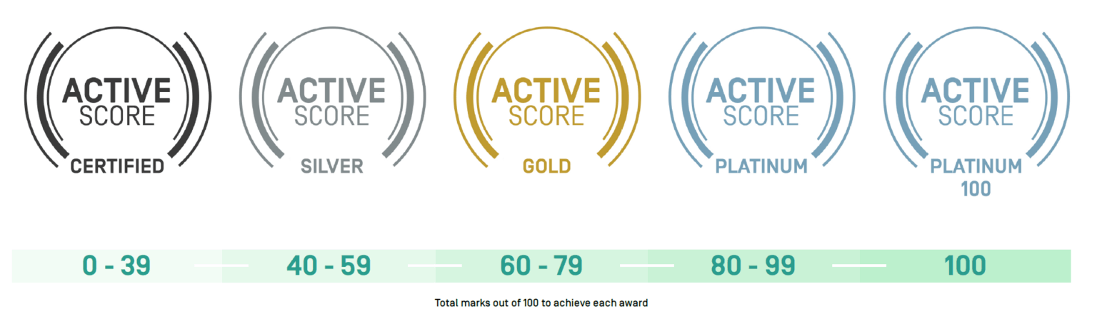 ActiveScore & ModeScoreの概要 | Greener Space Planning, LLC - 合同会社グリーナー・スペース・プランニング